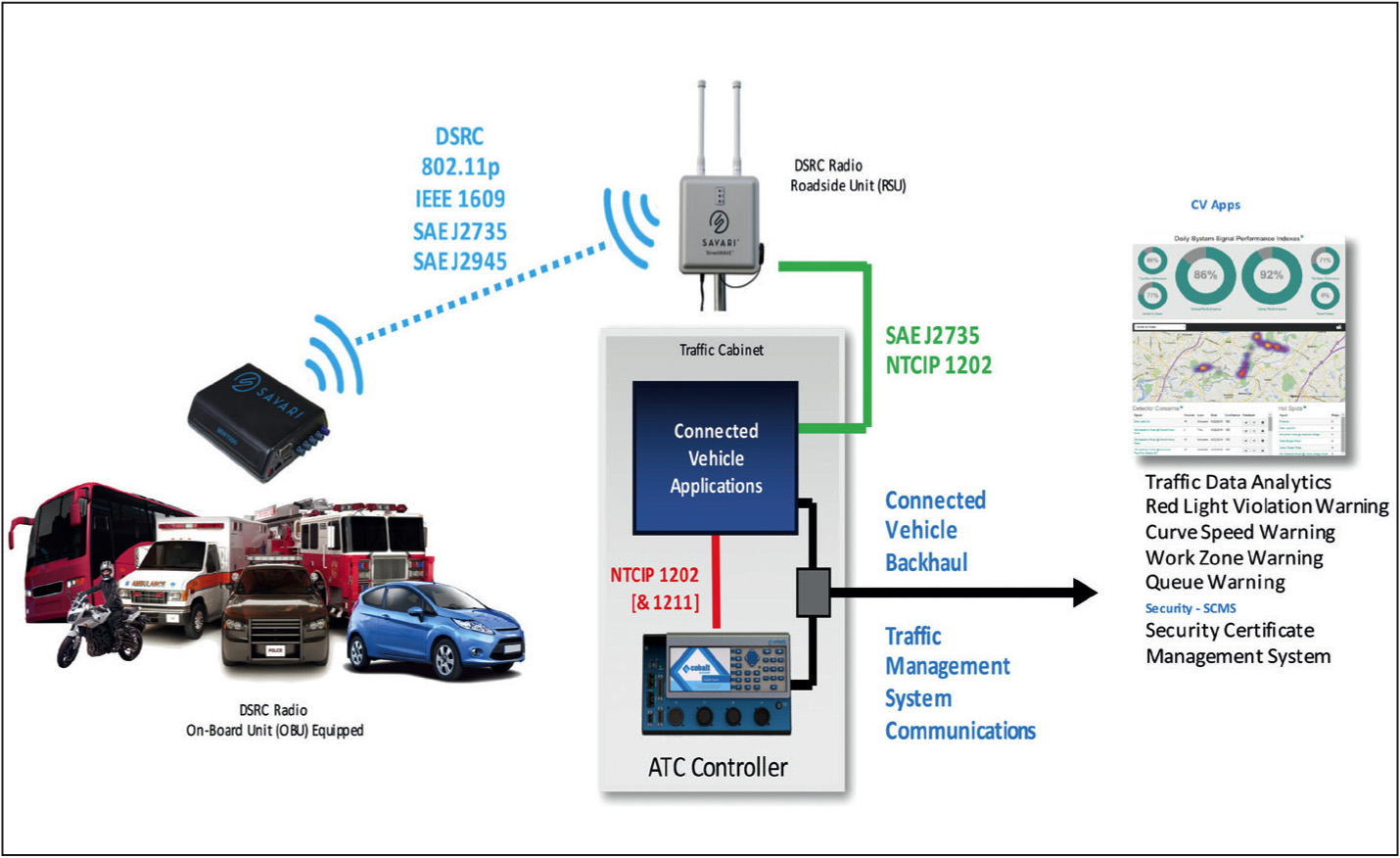 The rise of V2X: it’s time for ITS to put up the shields in cyberspace ...