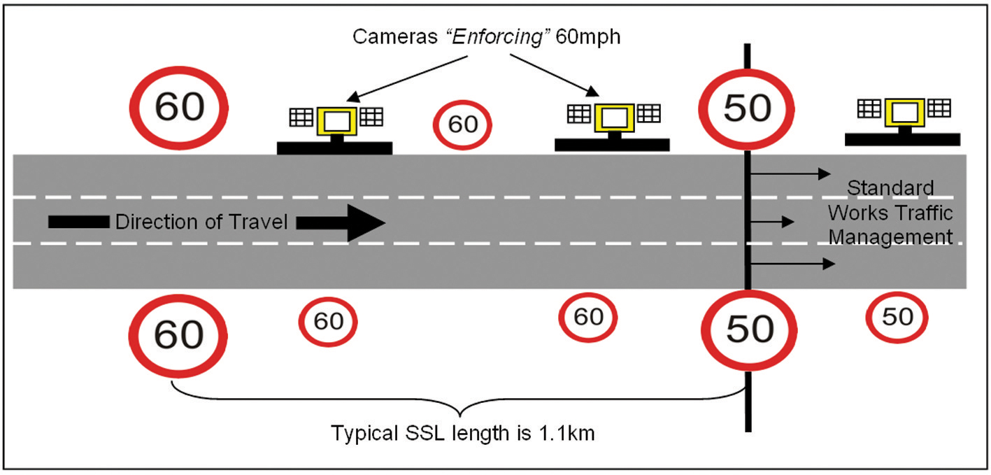 Stepped speed limits improve workzone congestion and safety | ITS ...