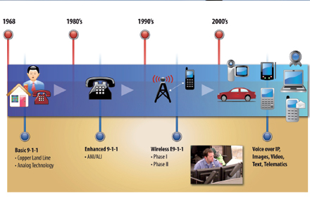 Next Generation 911, updating the US 911 emergency system | ITS ...