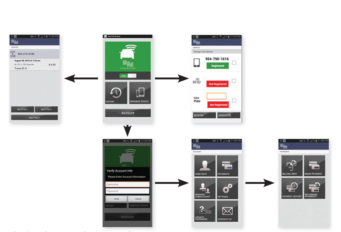 Geotoll’s payment app could be the smart answer to tolling ...