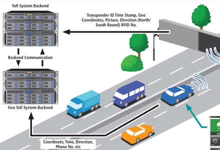 Geotoll’s payment app could be the smart answer to tolling ...